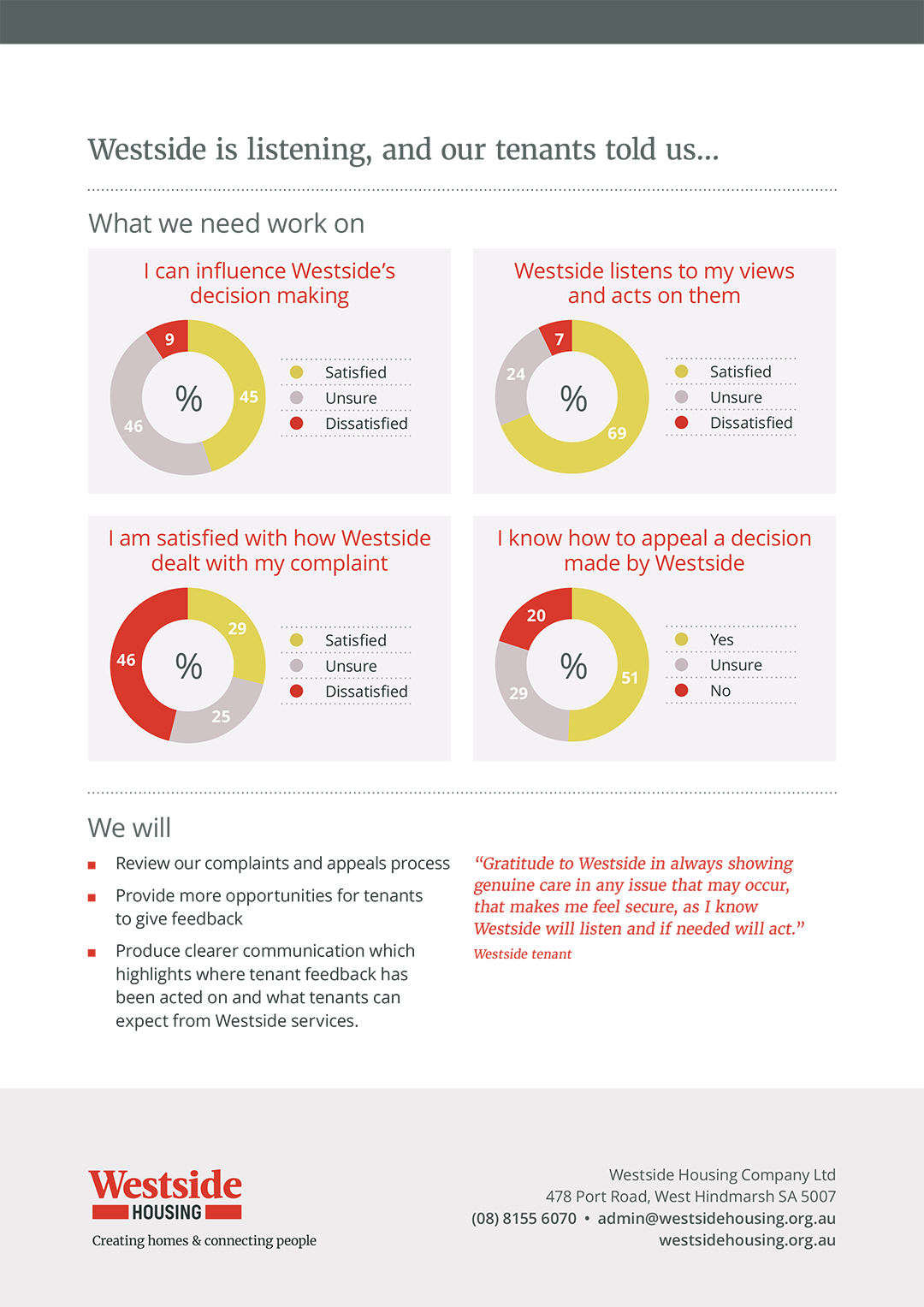 Tenant voice is critical - Westside Housing